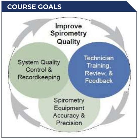 National Institute For Occupational Safety And Health Niosh Spirometry Training Program