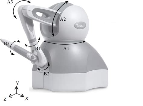 3d Systems Touch Haptic Device Download Scientific Diagram
