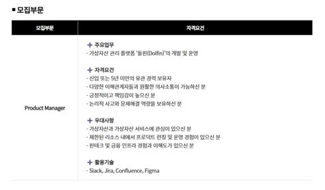 웨이브릿지 프로덕트 매니저 채용 공모전 대외활동 링커리어