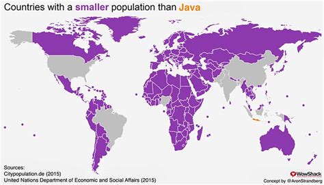 countries with a smaller population than java infographic wowshack
