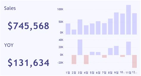 성과 데이터 Kpi 를 시각화하는 3가지 방법 뉴스젤리 데이터 시각화 전문 기업