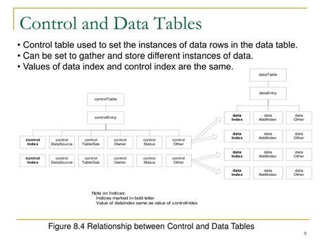 Ppt Remote Monitoring Rmon Powerpoint Presentation Free Download Id1014843