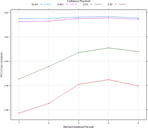 Figure 1 From Application Of Gradient Boosted Trees To Gender