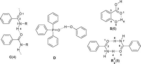 Examples Of Graph Set Descriptors Download Scientific Diagram