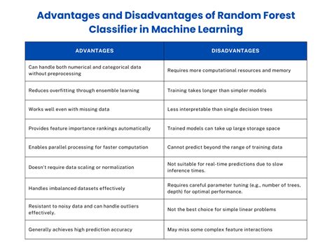Random Forest Algorithm In Machine Learning With Example Pylogix
