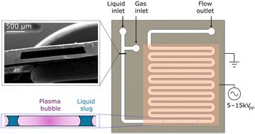 Microreactor Designed For Efficient Plasmaliquid Segmented Flows Lab On A Chip RSC Publishing