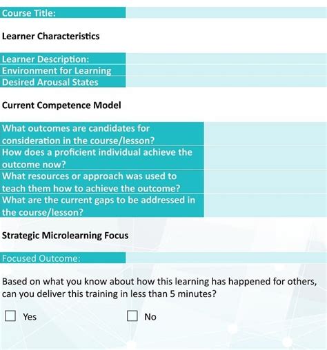 Microlearning Best Practices Creating A Lesson ELearning Industry