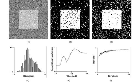 A A Noisy Synthetic Image Snr 10 B Learned Segmentation C Download Scientific
