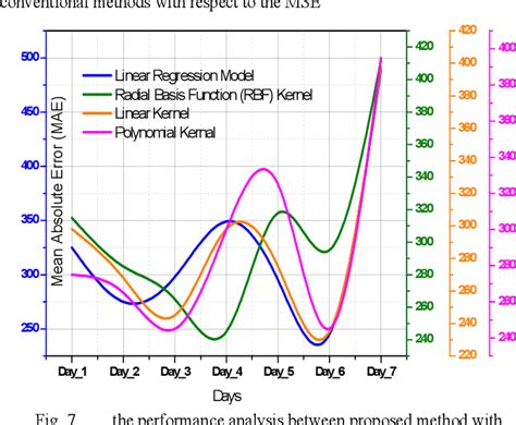 Figure 6 From A Machine Learning Based Power Load Prediction System For