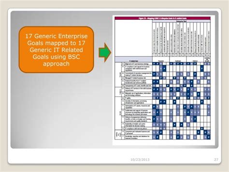 Cobit 5 Business Framework Governance And Management Of Enterprise It Pptx It And Internet