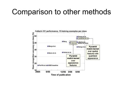 The Pyramid Match Kernel Discriminative Classification With Sets Of Image Features