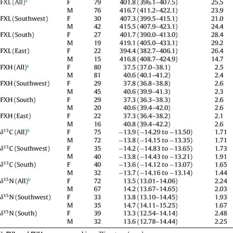 Binary Logistic Regression Download Table