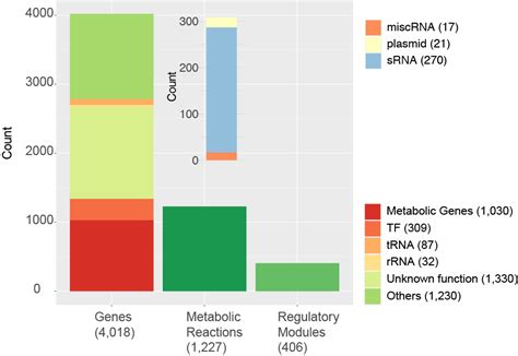 C Diff Portal C Diff Portal