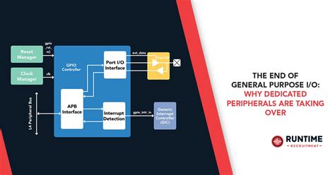 Efficient And Safe Memory Management In Embedded C By Can Keceoglu Medium
