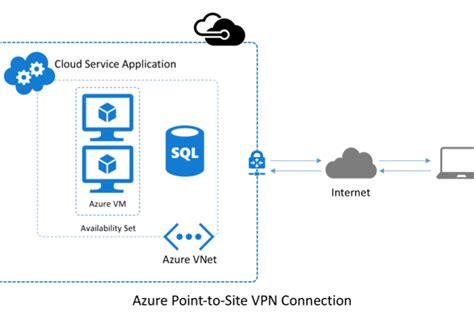 Azure Vnet An In Depth Introduction To Azure Virtual Network Monitoring