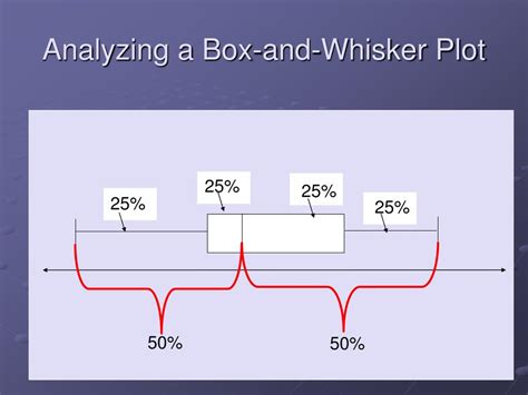 Ppt Box And Whisker Plots Powerpoint Presentation Free Download Id6568052