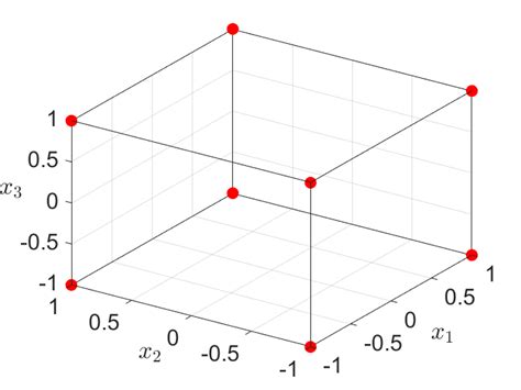 2 Levels A Full And B Fractional Factorial Design Download