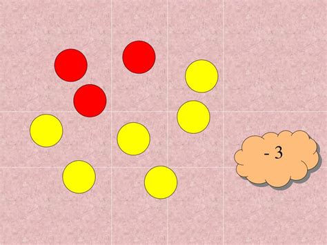 PPT Intro To Integers PowerPoint Presentation Free Download ID