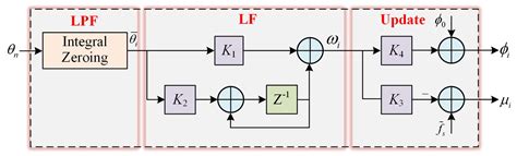 Applied Sciences Free Full Text Virtual Space Time Diversityturbo Equalization Using Cluster