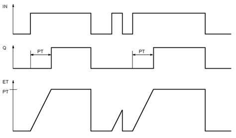 Plc Smart Timer On Delay Ton Timer Description