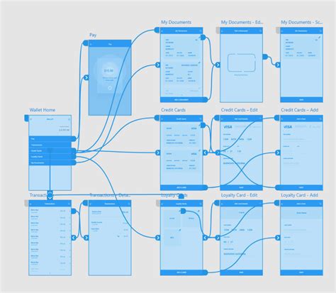 Sitemaps And Wireframes