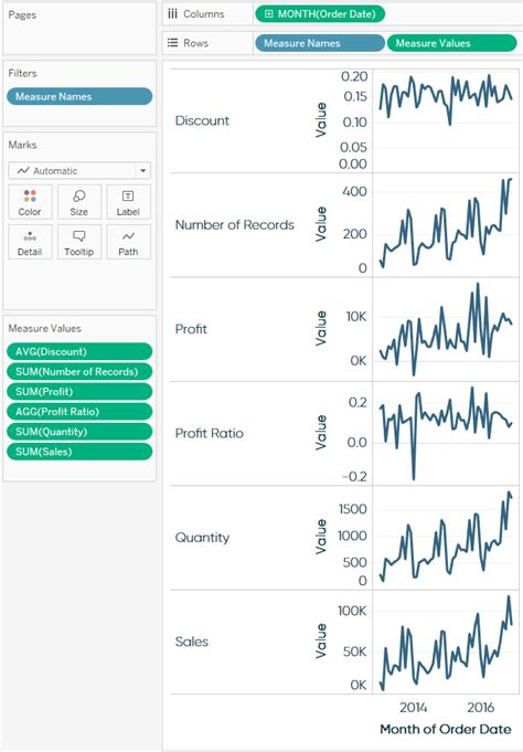 How To Make Sparklines In Tableau