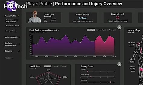 Sports Analytics Platform Ai Powered Sports Data Analytics Hcltech