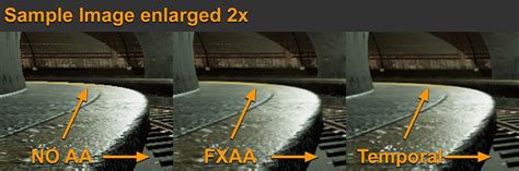 Understanding Post Processing Unity Manual