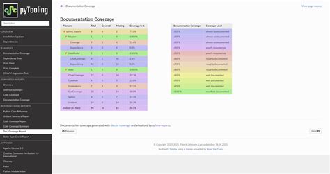 Documentation Coverage — Sphinxreports 097 Documentation