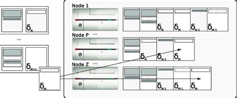 Checkpoint Storage Architecture Download Scientific Diagram