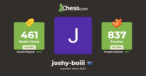 Joshan Arda Joshy Boiii Chess Profile