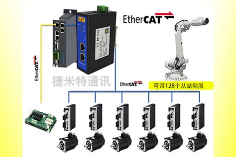 Ethercat总线通讯及应用场景 专业自动化论坛 中国工控网论坛