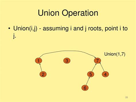 PPT CSE 326 Data Structures Disjoint Union Find PowerPoint
