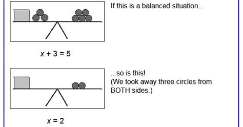 Mathematics 1º ESO Balance as a model of an equation