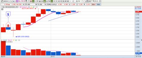 딥노이드 에스케이증권스팩9 짧게 먹고 나갑니다 주식 에펨코리아