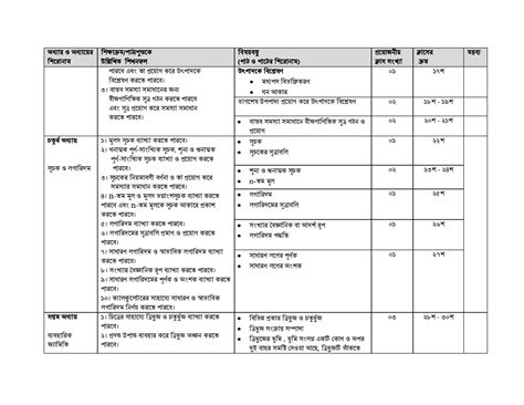Ssc Math Short Syllabus 2024 Pdf Download এসএসসি গণিত নতুন সংক্ষিপ্ত সিলেবাস