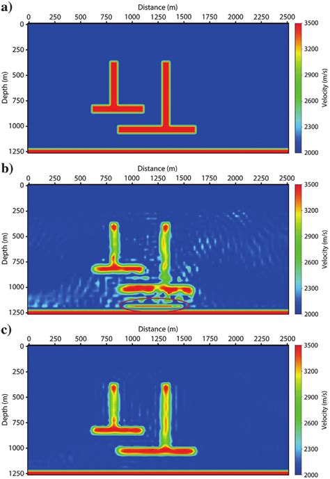 a true model and inversion results using the b tgn method after 150