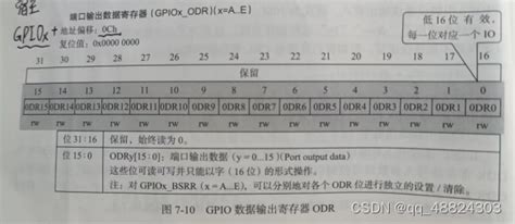 学习指南者stm32f103第一天——led控制野火指南者原理图 Csdn博客