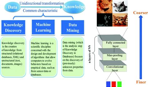 Unidirectional Transformation From Finer Granularity To Coarser