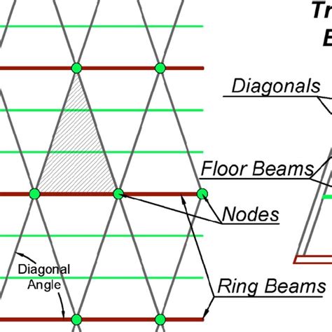 Main Components Of A Diagrid Frame And Its Triangular Base Element