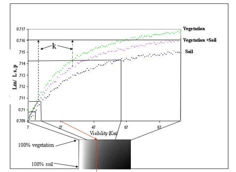 Shows The Simulated Image As Generated Using The Oxygen Feature In The Download Scientific