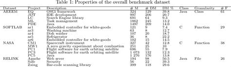 Table 1 From Improving Transfer Learning For Cross Project Defect Prediction Semantic Scholar