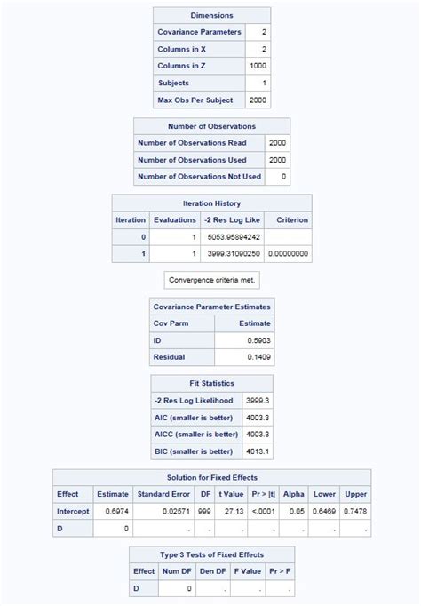 Simulation For Testing Proc Mixed Sas Support Communities