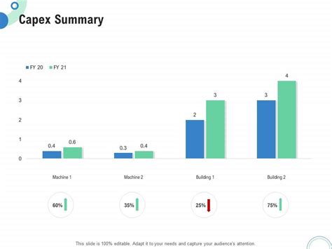 Financial And Operational Analysis Capex Summary Ppt Powerpoint Presentation Portfolio