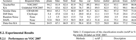 Comparisons Of The Classification Results Ap In On The Randomly