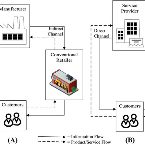 The Effect Of Narrative Versus Factual Information Experiment 1 Download Scientific Diagram