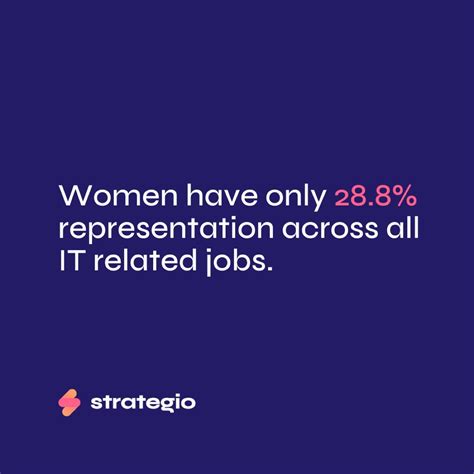 Strategio On Linkedin Diversityintech Empowertechtalent Strategioinaction Womenintech