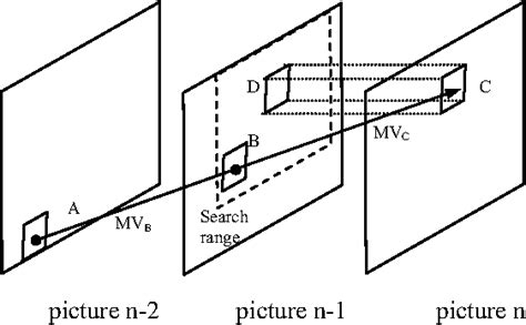 Figure 2 From A 3d Spatio Temporal Motion Estimation Algorithm For Video Coding Semantic Scholar
