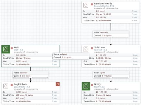 Nifi Why Doesnt Notify Reset Counters And Why Does Wait Count Incorrectly Stack Overflow