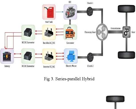 Figure 1 From Reinforcement Learning Based Energy Management System For Hybrid Electric Vehicles